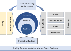 Science of Decision Making - Practical Risk Training