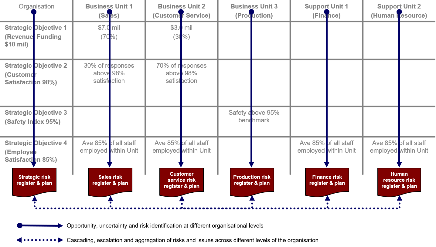 How to improve organisational-wide performance with effective ...